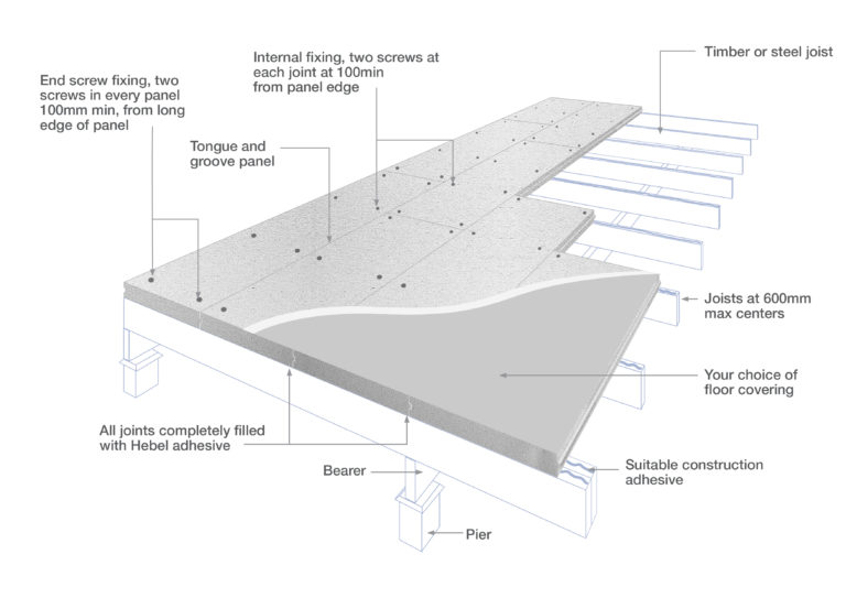 Hebel_PowerFloor_system_NZ_caption - CSR Hebel