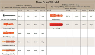 Building with Hebel - CSR Hebel