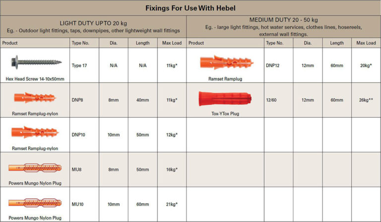Building with Hebel - CSR Hebel