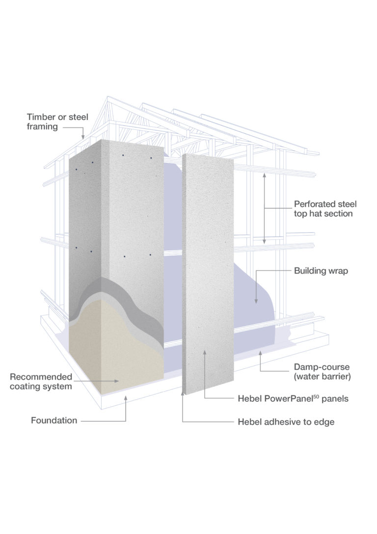 Hebel_PowerPanel50_External_Wall_system_NZ_caption - CSR Hebel